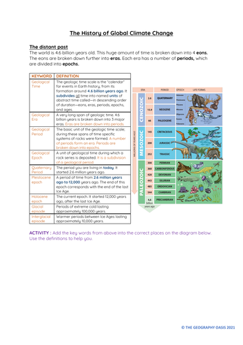 The History of Climate Change | Teaching Resources