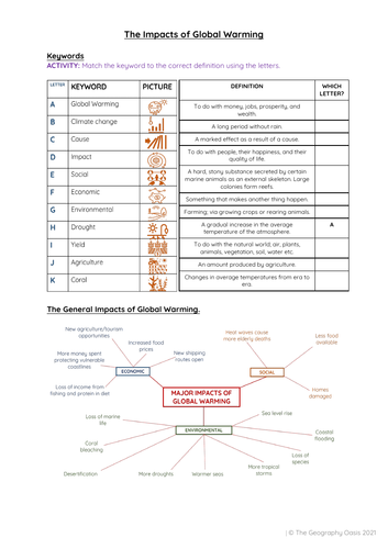 The Impacts of Global Warming | Teaching Resources