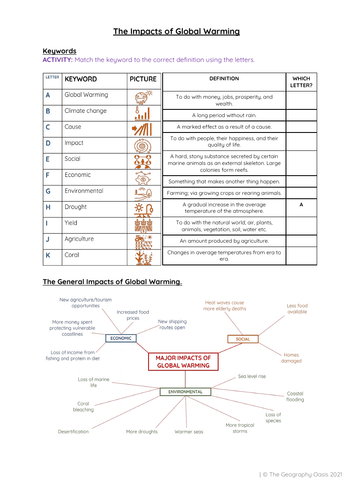 The Impacts of Global Warming | Teaching Resources
