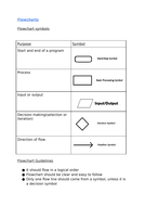 IGCSE computer science programming worksheets | Teaching Resources