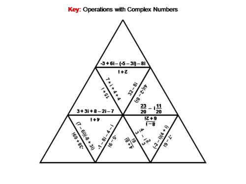 Operations with Complex Numbers Game: Math Tarsia Puzzle | Teaching ...