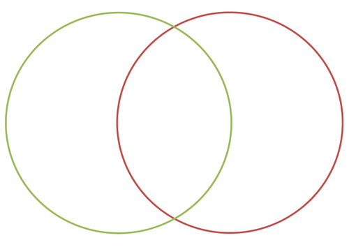 Comparison - Venn Diagram | Teaching Resources