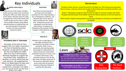 Knowledge Organiser / Revision Mat: Black American Civil Rights ...