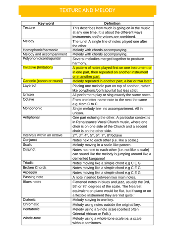 AQA GCSE Music Help Folder | Teaching Resources