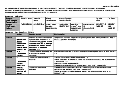 Eduqas A Level Media Studies (2 years) Exam Map | Teaching Resources