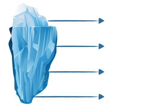 Iceberg - Deeper Analysis | Teaching Resources