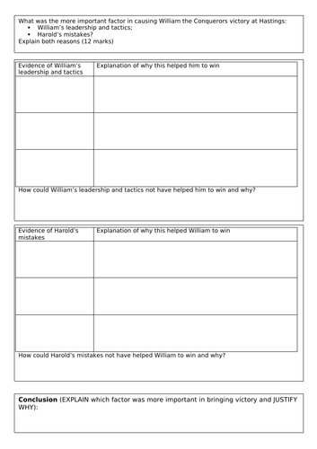 Why did William win at Hastings? Suitable for AQA 8145 Normans and KS3 ...