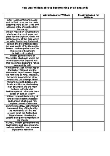 How did William officially become King on Christmas Day 1066? Suitable ...