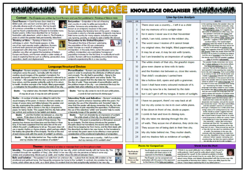 Power and Conflict Poetry Knowledge Organisers Huge Bundle! | Teaching ...