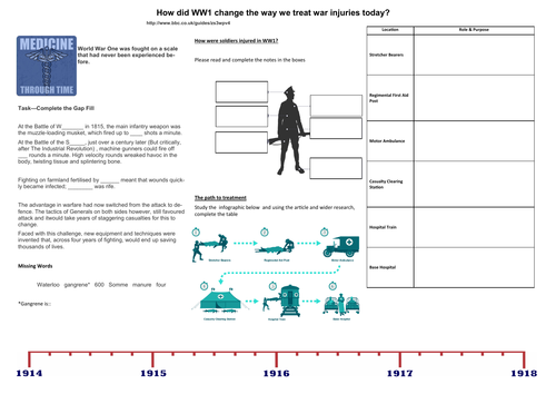 9-1 - How did WW1 change the way we treat war injuries today ...