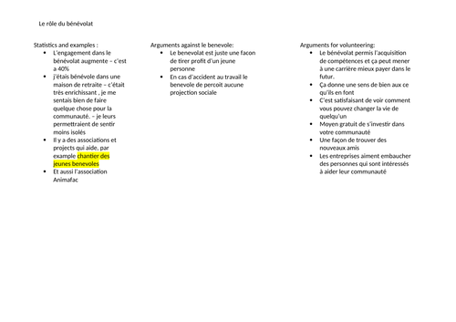 revision notes for ALL themes in AQA french Alevel course | Teaching ...