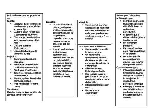 revision notes for ALL themes in AQA french Alevel course | Teaching ...