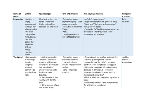 poetry chart for Rossetti poems | Teaching Resources
