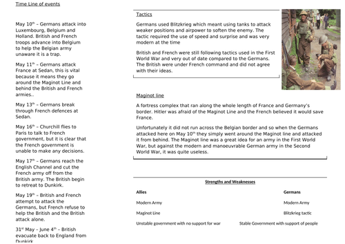 Battle of France 1940 | Teaching Resources