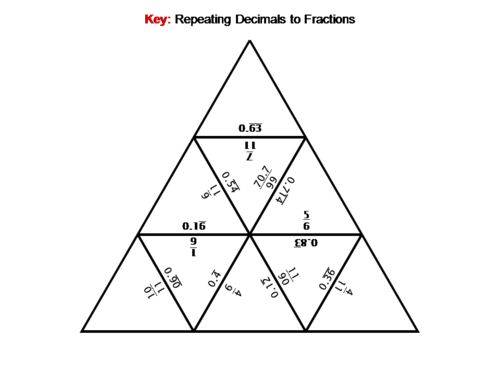 Repeating Decimals to Fractions Game: Math Tarsia Puzzle | Teaching ...
