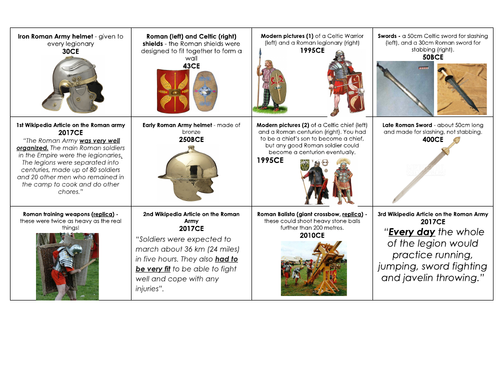 Roman Army Lesson - KS2 History | Teaching Resources