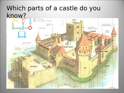 KS1 Features of a castle | Teaching Resources