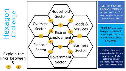 Economics & Business Year 8 | Teaching Resources