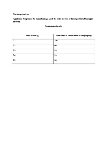 2019 GCSE AQA Chemistry unit 6: Rates of Reaction: Catalysts | Teaching ...