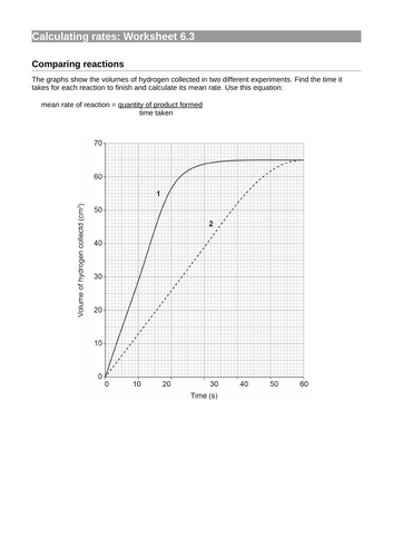 2019 GCSE AQA Chemistry unit 6: Rates of Reaction: Surface Area ...