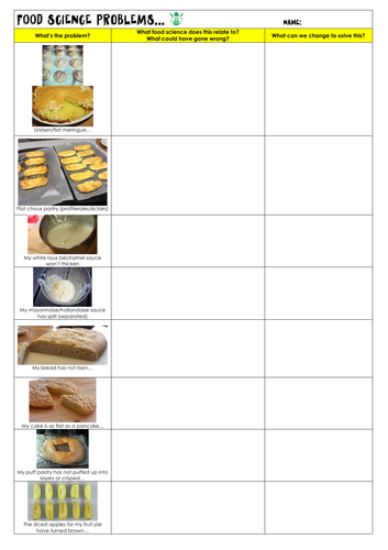 Food Science Problems/Mistakes REVISION/COVER lesson | Teaching Resources