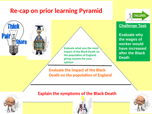 Theories on Origins of the Black Death | Teaching Resources