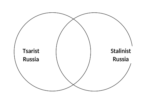 OCR: Russia and its Rulers (1855-1964) - Unit 4 Industrialisation ...