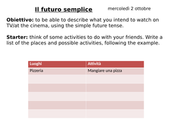 Futuro semplice future tense | Teaching Resources