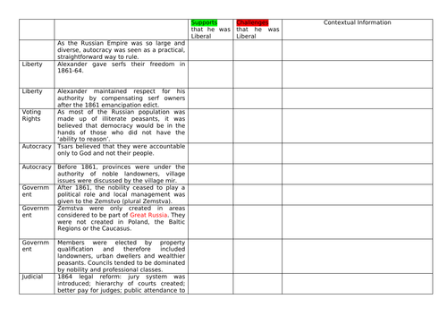 OCR: Russia and its Rulers (1855-1964) - Unit 7 Depth Studies ...