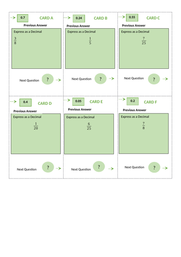 GCSE Maths/Functional Skills- Converting FDP-Celebrity Big Brother ...