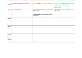 Medieval Crime, Punishment and Justice | Teaching Resources