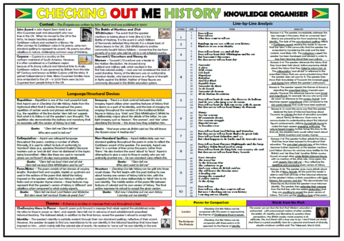 Checking Out Me History Knowledge Organiser / Revision Mat! | Teaching ...