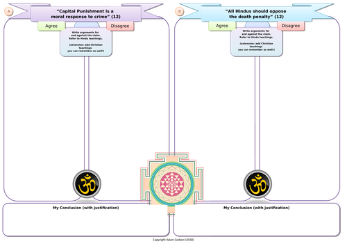 Capital Punishment - Hindu Views (GCSE RS - Hinduism - Crime ...