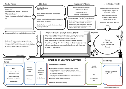 Capital Punishment Hindu Views Gcse Rs Hinduism Crime