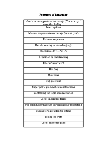 Tennessee Williams' 'Sweet Bird of Youth' lesson 5 - Act 1 Scene 2 and ...
