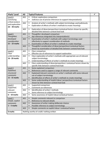 AQA GCSE English Literature Marking Feedback Sheets (In Line With Mark ... AQA GCSE English Literature Marking Feedback Sheets (In Line With Mark ...