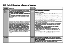 Romantic Poets Edexcel A Level Literature Scheme of Work | Teaching ...