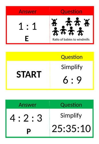 Ratio Treasure Hunt | Teaching Resources