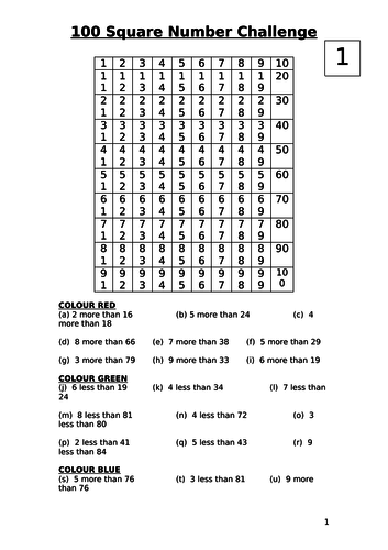 100 Square Number challenges | Teaching Resources