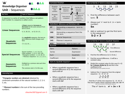 EDITABLE Library of Knowledge Organisers Bundle (with free updates ...