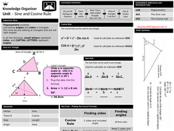 EDITABLE Library of Knowledge Organisers Bundle (with free updates ...