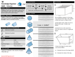 EDITABLE Library of Knowledge Organisers Bundle (with free updates ...