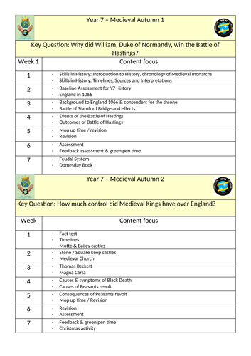 History Year 7 Autumn term SOW, Assessments and Homework booklets ...
