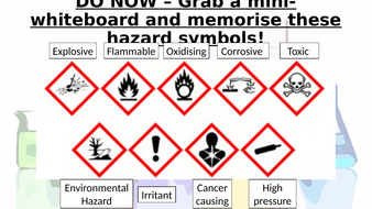 KS3 Acids and Alkalis | Teaching Resources