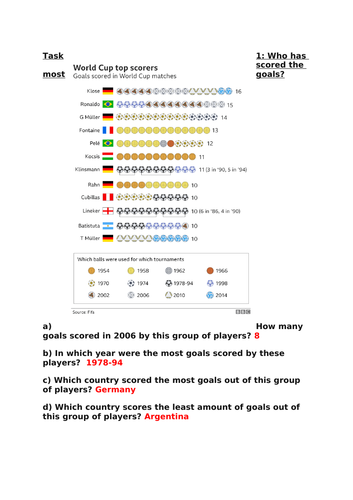 World Cup Football Maths project | Teaching Resources