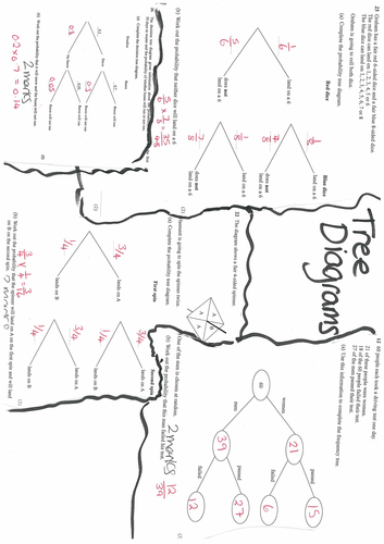 GCSE Maths Exam revision A3 topic sheets | Teaching Resources