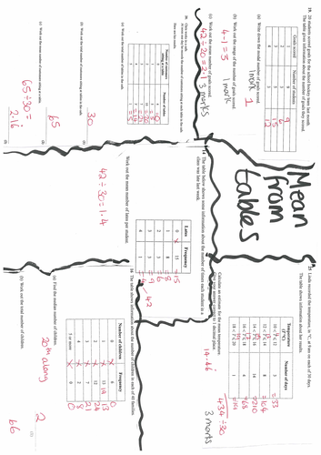 GCSE Maths Exam revision A3 topic sheets | Teaching Resources