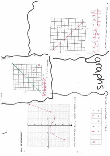 GCSE Maths Exam revision A3 topic sheets | Teaching Resources