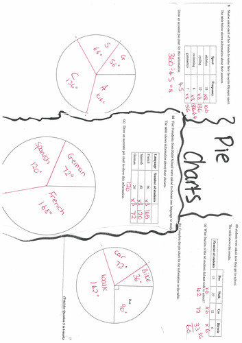 GCSE Maths Exam revision A3 topic sheets | Teaching Resources