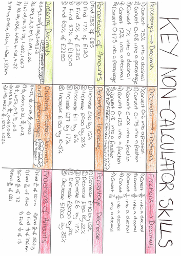 GCSE Maths Exam revision A3 topic sheets | Teaching Resources